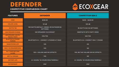 Turtlebox vs DEFENDER