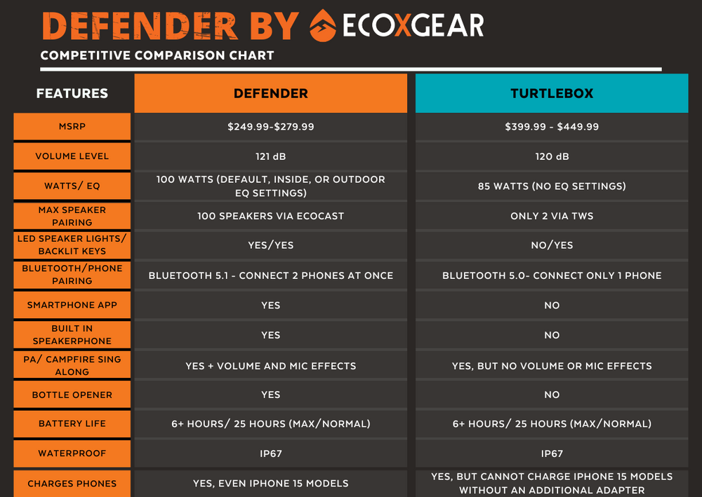 Turtlebox vs DEFENDER